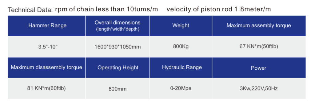 Breakout Bench - Black Diamond Drilling USA