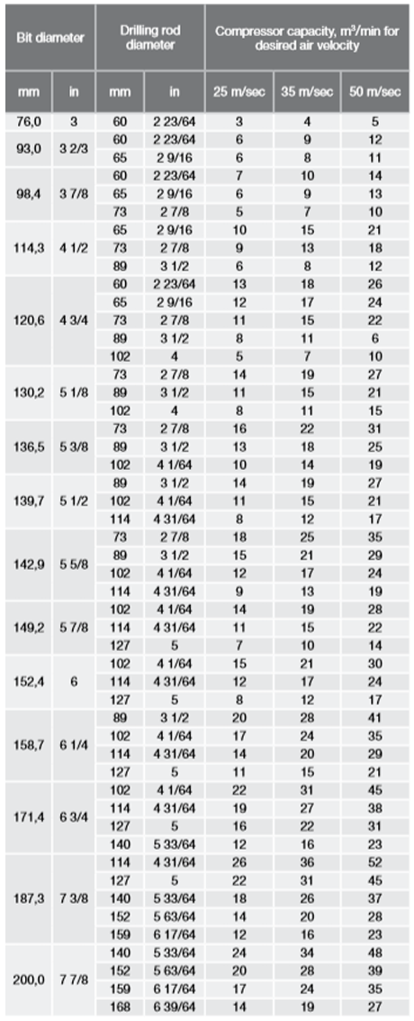 Tricone Bits Operating Guide - Black Diamond Drilling USA